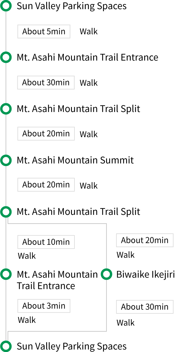 Mt. Asahi Walk | Trekking | Shiga Kogen Nature Conservation Center