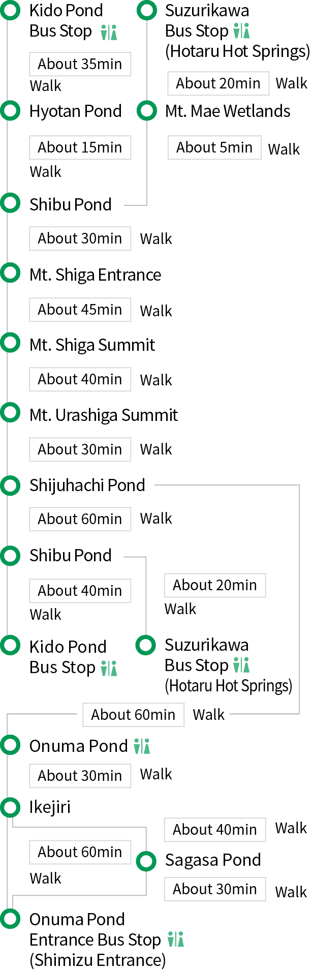 Mt. Shiga Trail - Trekking - 志賀高原 SHIGA KOGEN National Park Official Site